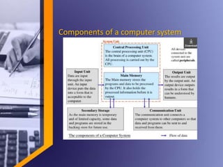 UNIT I-Computer Operation-Fundamentals.ppt | Operating Systems ...
