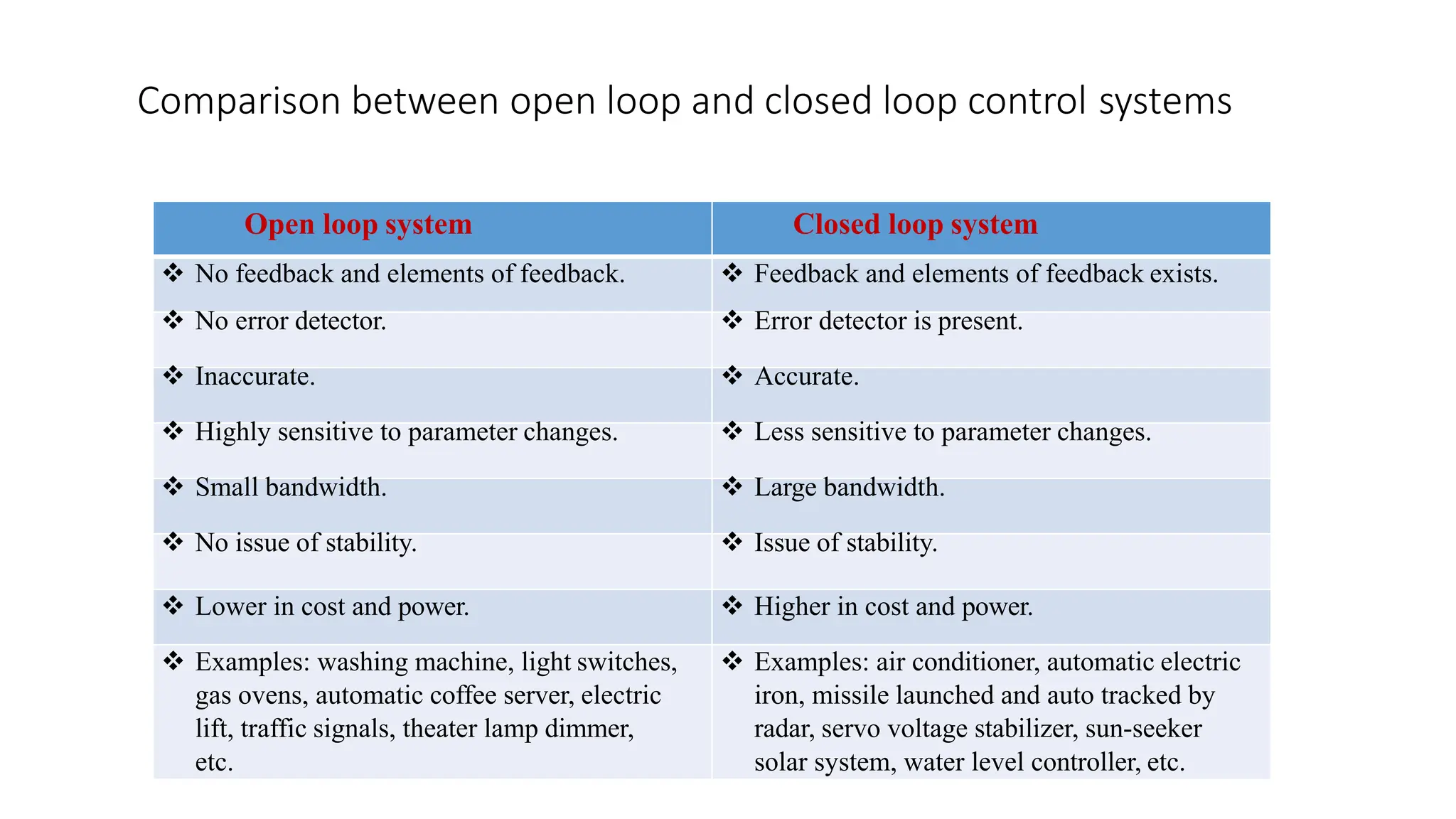Control System Modeling case study with complete explanation | PPTX