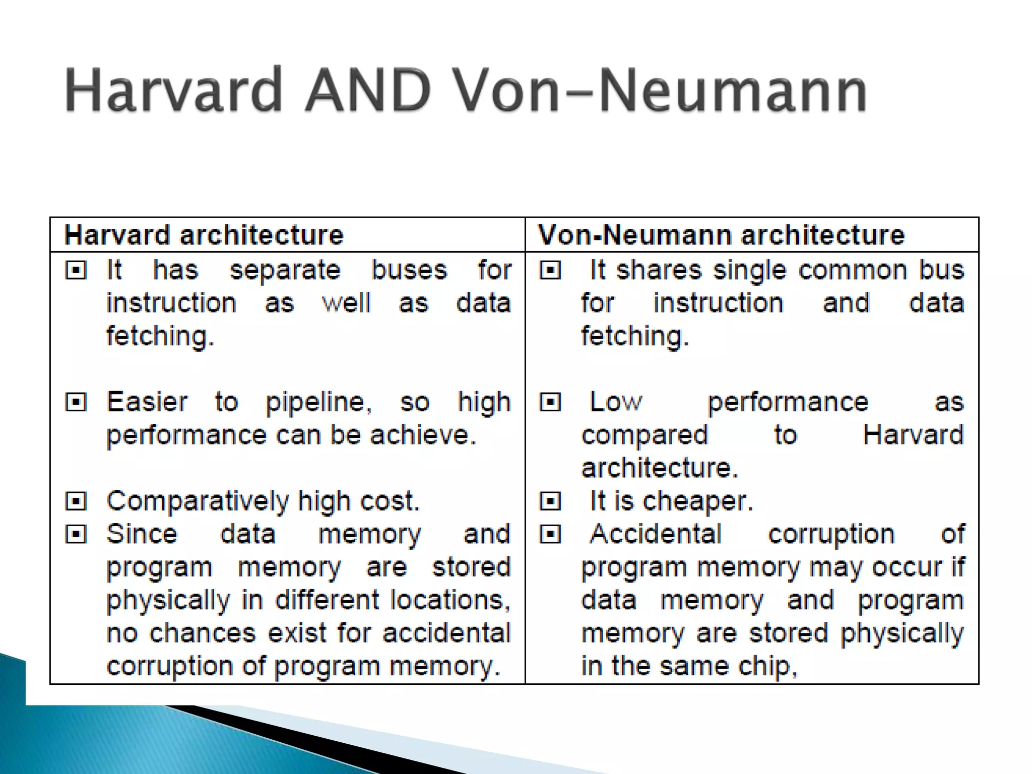 SYBSC IT SEM IV EMBEDDED SYSTEMS UNIT I Core of Embedded Systems | PPTX