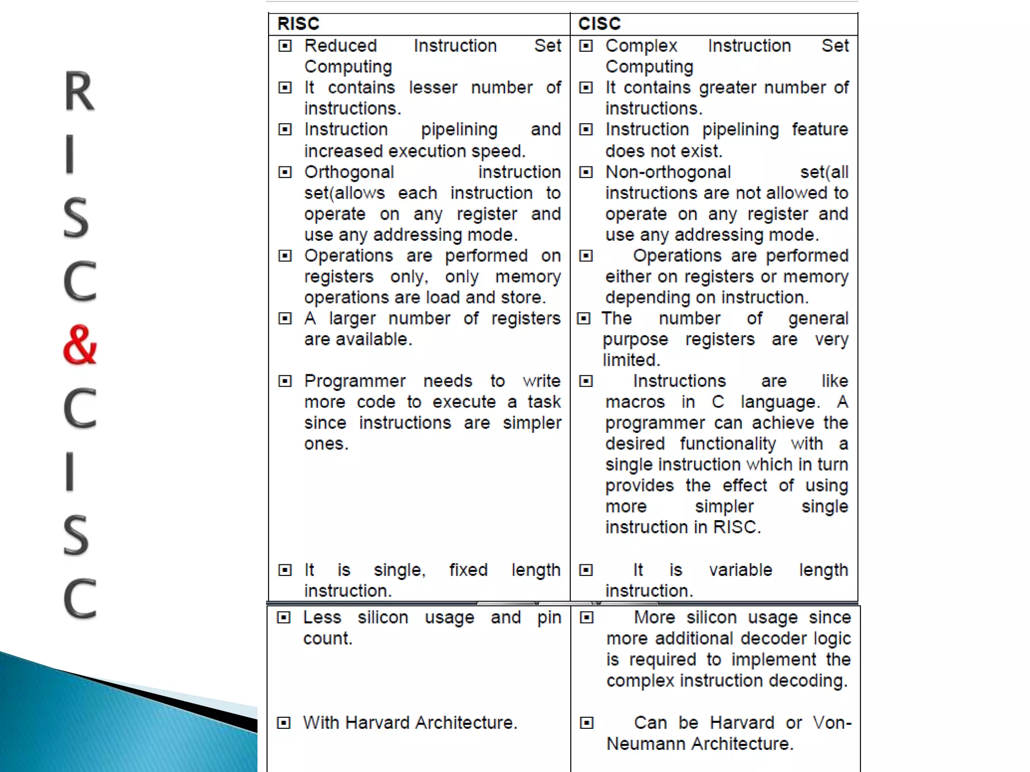 SYBSC IT SEM IV EMBEDDED SYSTEMS UNIT I Core of Embedded Systems | PPTX | Computing | Technology ...