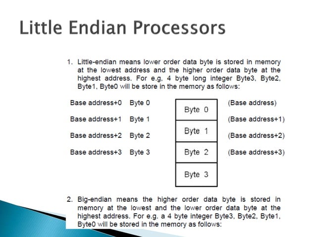 Sybsc It Sem Iv Embedded Systems Unit I Core Of Embedded Systems Pptx Computing Technology