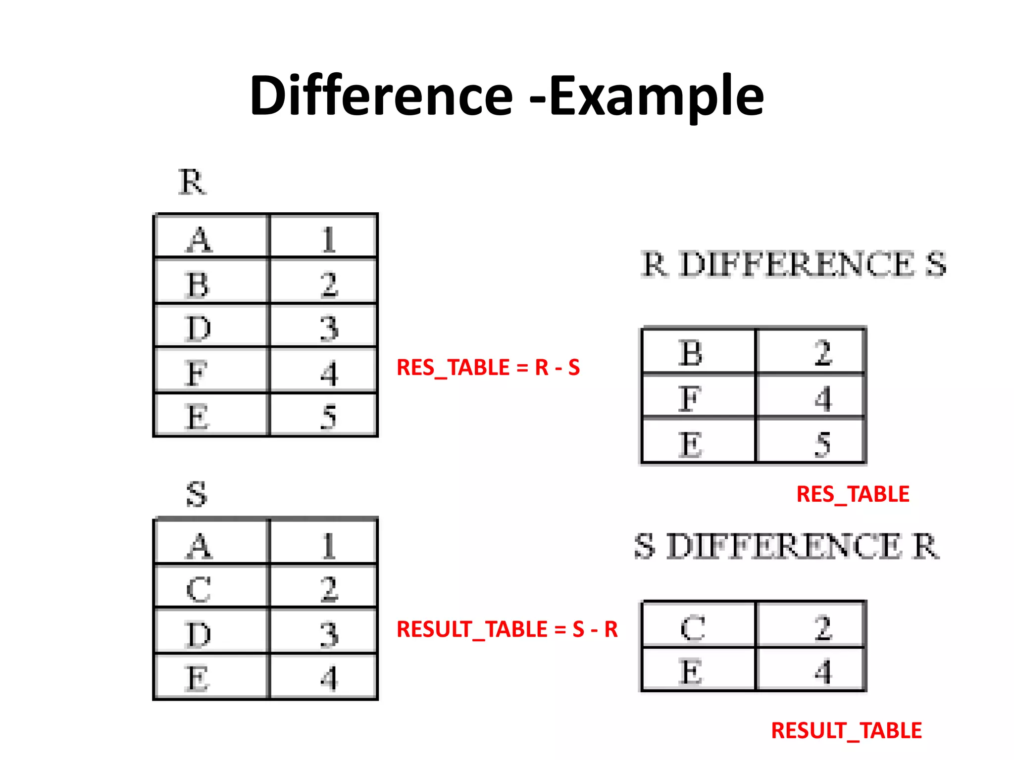 Unit I Database Concepts Rdbms And Oracle Ppt