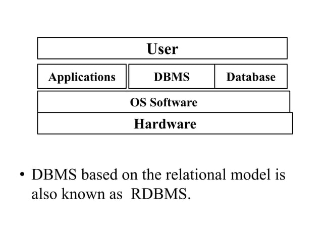 Unit I Database concepts - RDBMS & ORACLE | PPT Unit I Database concepts - RDBMS & ORACLE | PPT