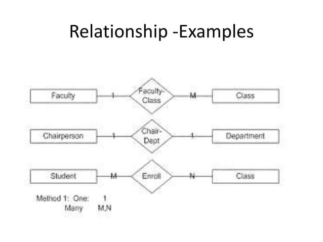 Unit I Database Concepts Rdbms And Oracle Ppt