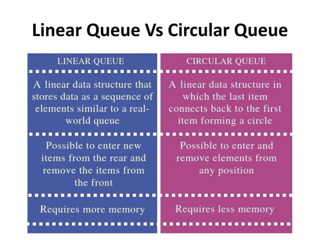Unit I-Data structures stack & Queue | PPTX