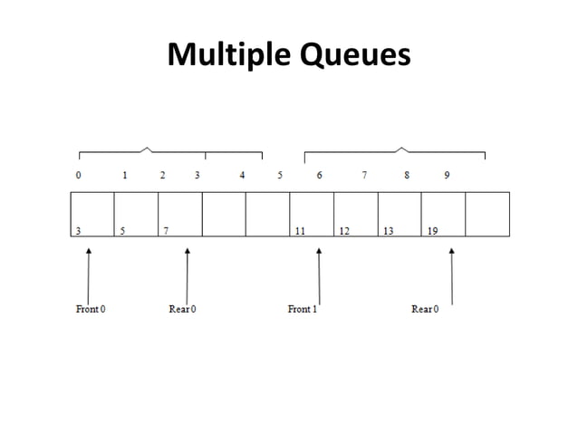 Unit I-Data structures stack & Queue | PPTX