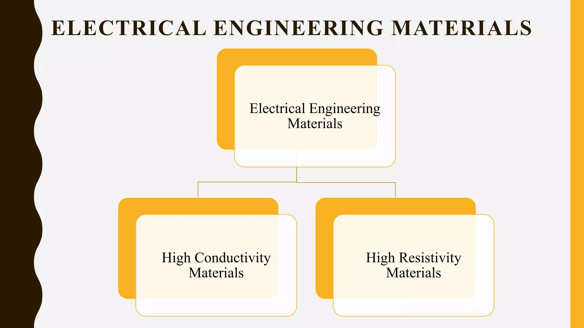 Unit I design of electrical machines | PPT