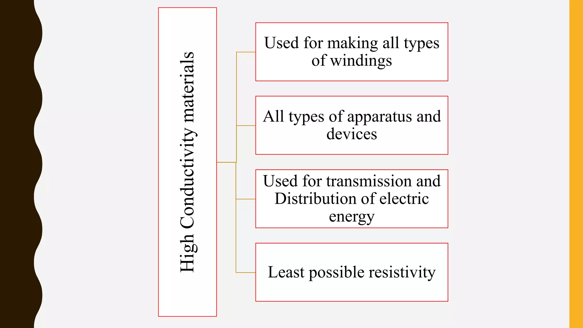 Unit I design of electrical machines | PPT