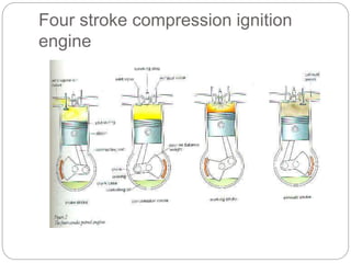 UNIT I - ENGINE CONSTRUCTION AND OPERATION.pptx