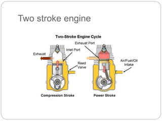 UNIT I - ENGINE CONSTRUCTION AND OPERATION.pptx