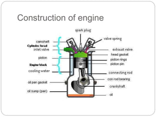 UNIT I - ENGINE CONSTRUCTION AND OPERATION.pptx