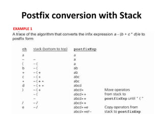 Unit I - Evaluation of expression | PPTX