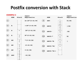 Unit I - Evaluation of expression | PPTX