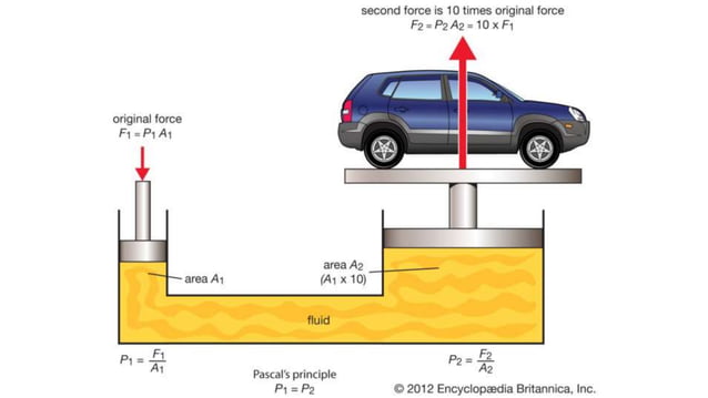 Fluid Mechanics - Fluid Pressure and its measurement | PPTX | Physics ...