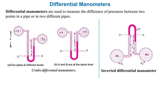 Fluid Mechanics - Fluid Pressure and its measurement | PPTX | Physics ...