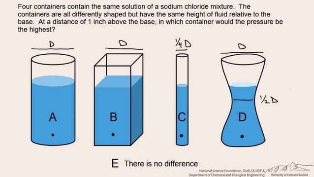 Fluid Mechanics - Fluid Pressure and its measurement | PPTX | Physics ...
