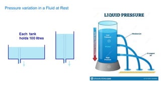 Fluid Mechanics - Fluid Pressure and its measurement | PPTX