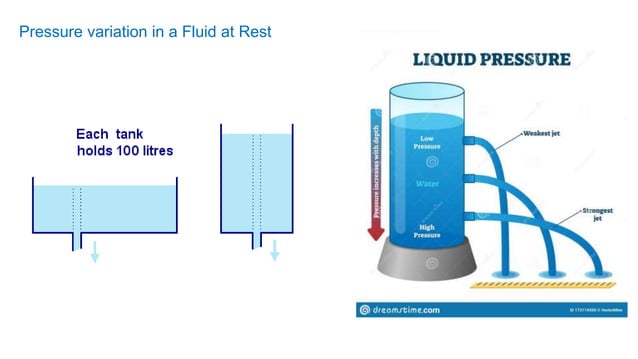 Fluid Mechanics - Fluid Pressure and its measurement | PPTX | Physics ...