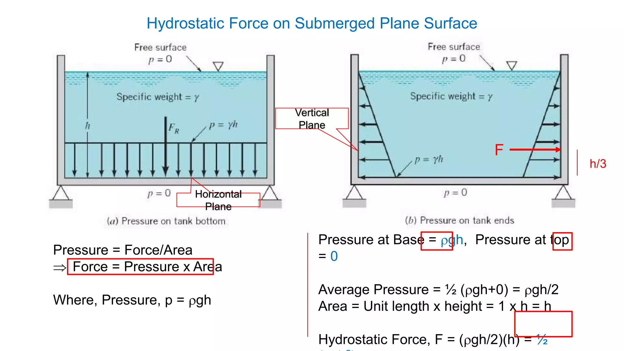 Fluid Mechanics - Hydrostatic Pressure | PPTX