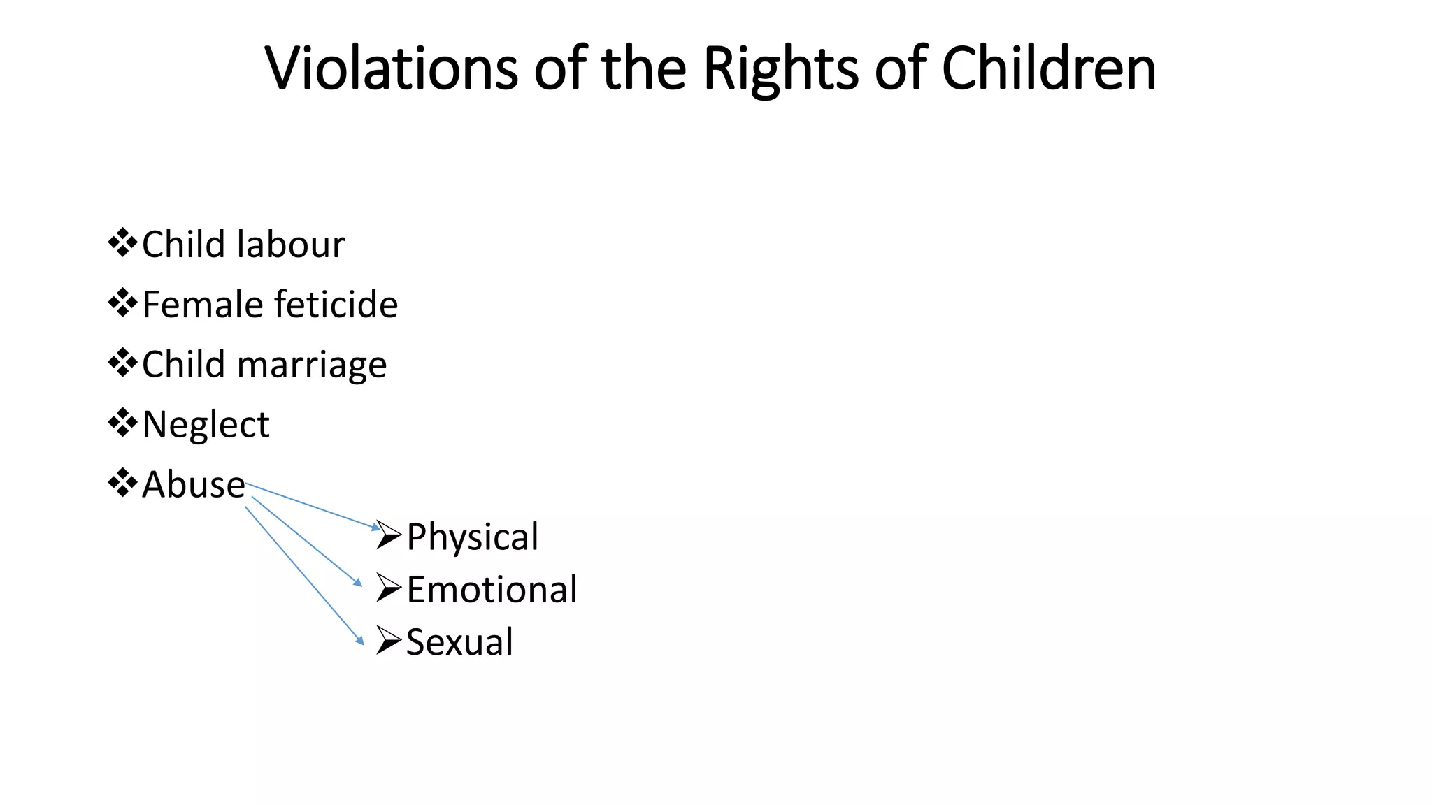 Unit I-Human Rights Violation & redressal.pptx