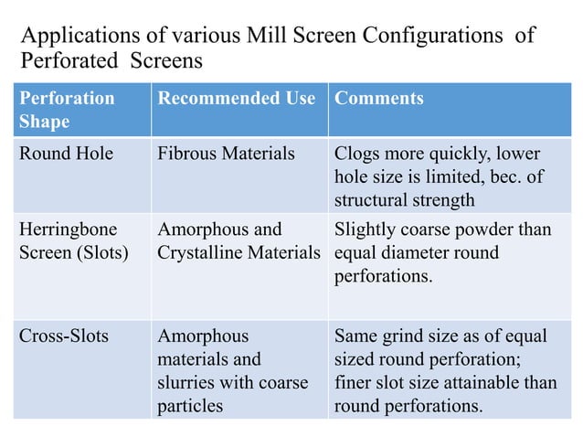 Pharmaceutical Engineering Unit I - III Size Separation.pptx
