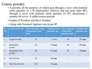 Pharmaceutical Engineering Unit I - III Size Separation.pptx