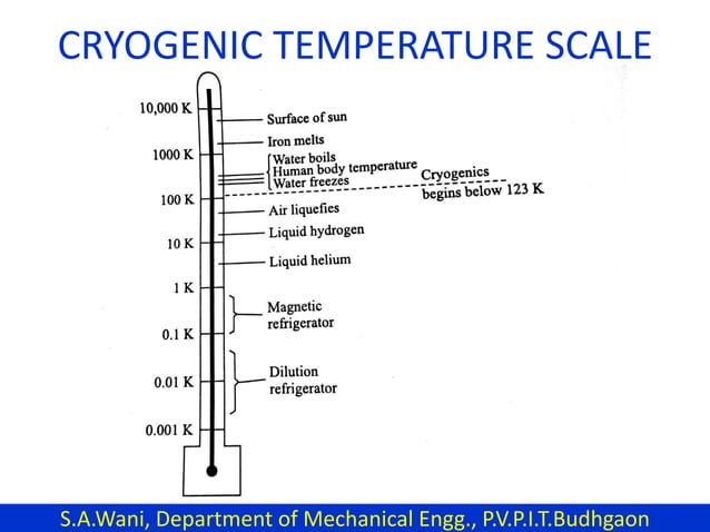 Unit i introduction to Cryogenics | PDF | Chemistry | Science