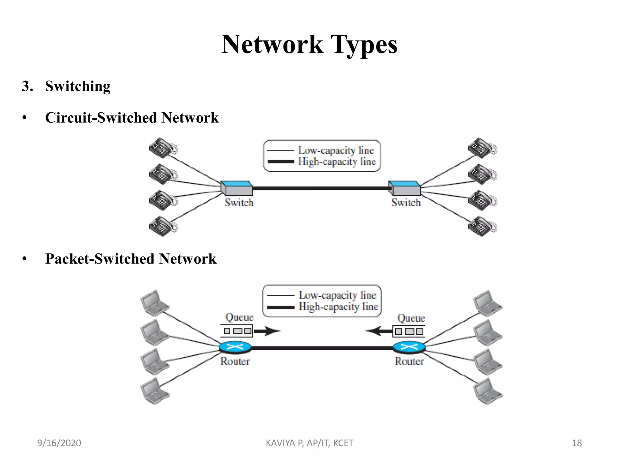 Cs8591 Computer Networks Unit I Ppt 