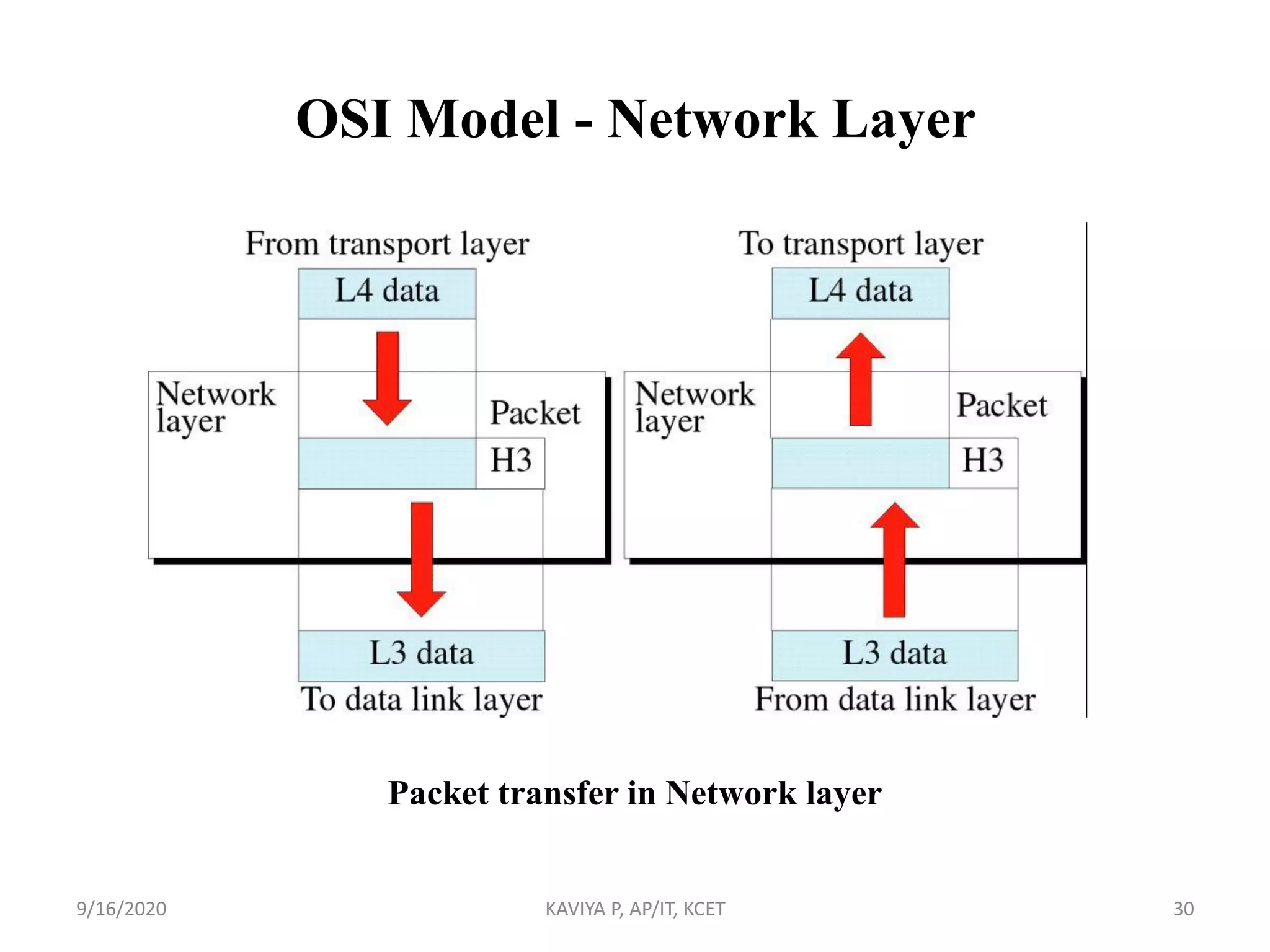 CS8591 Computer Networks - Unit I | PDF | Computer Networking | Computing