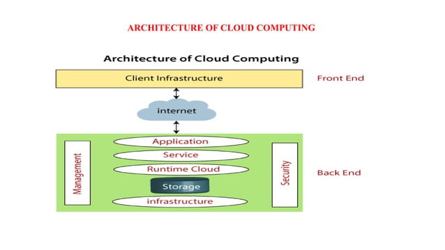 UNIT I -Introduction to CLOUD COMPUTING [Autosaved].pptx