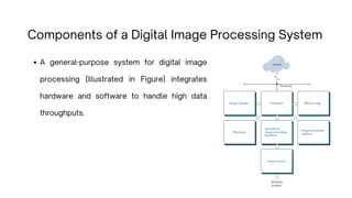 Unit I - Introduction to Digital Image Processing.pdf