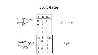 Unit I-L1 - Basics of Digital Computer Organization and Architecture | PPTX
