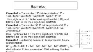 Unit I-L1 - Basics of Digital Computer Organization and Architecture | PPTX