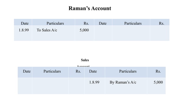 Ledger , Subsidiary Books in Financial Accounting | PPT