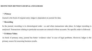 Ledger , Subsidiary Books in Financial Accounting | PPTX