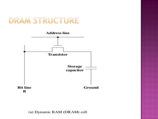 Unit I Memory technology and optimization | PPT