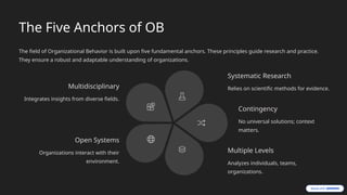 Unit I - Organizational-Behavior Introduction.pptx