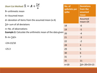Calculation of Arithmetic Mean | PPTX