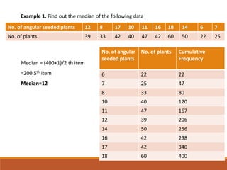 Calculation of Median | PPTX
