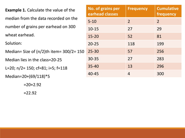 Calculation of Median | PPTX