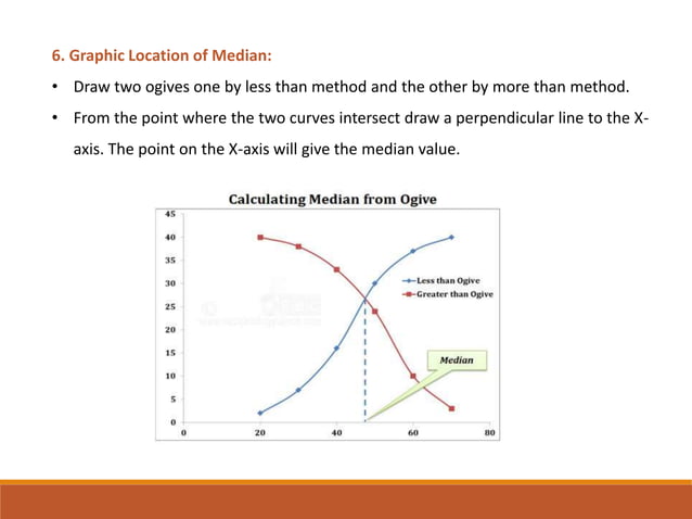 Calculation of Median | PPTX