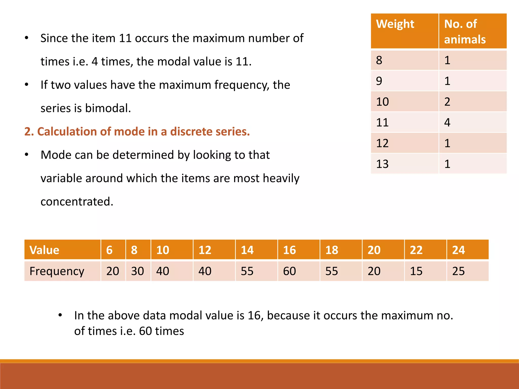 Calculation of mode | PPTX
