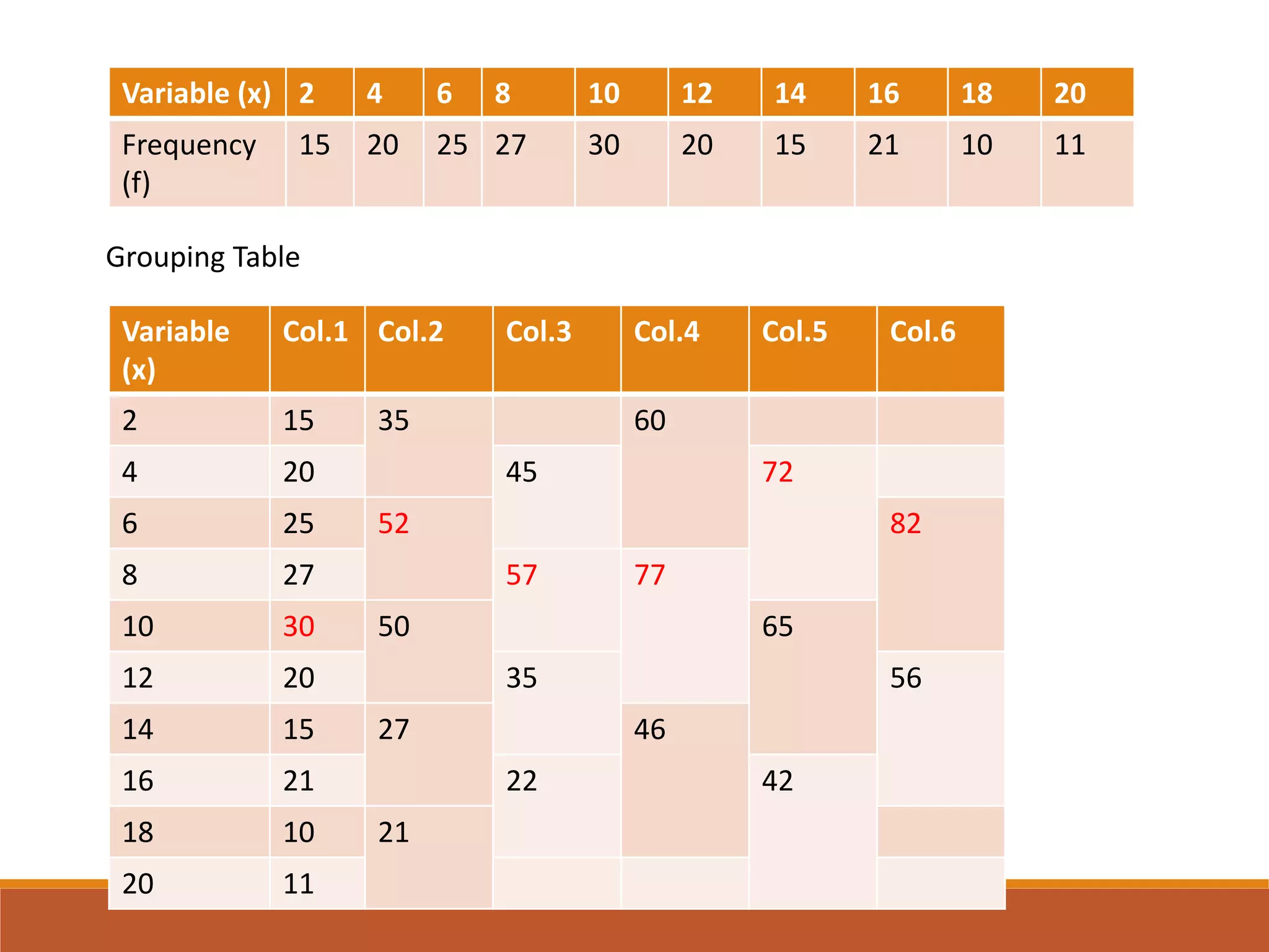 Calculation of mode | PPTX
