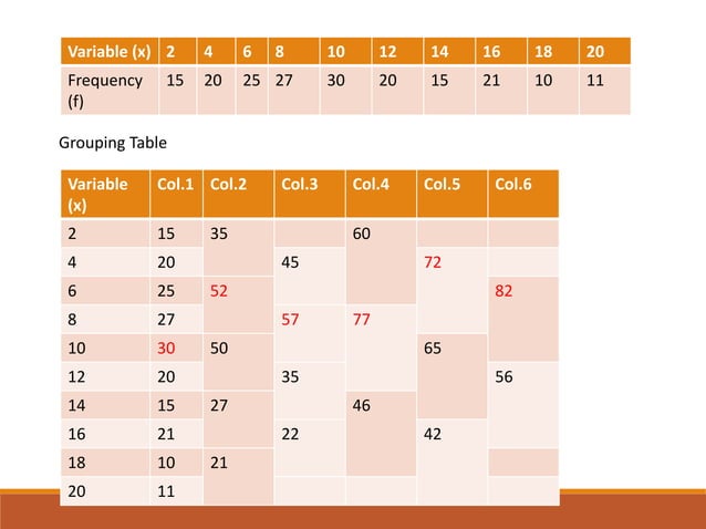 Calculation of mode | PPTX