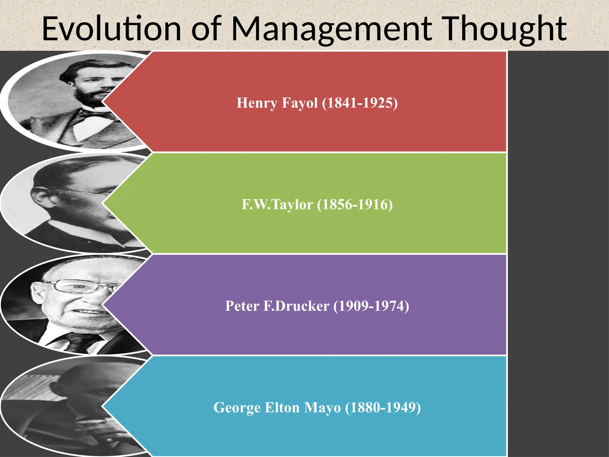 Unit I- PPT 3 Levels of Management .pptx