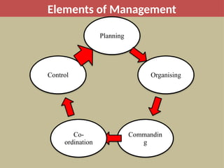 Unit I- PPT 3 Levels of Management .pptx