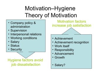 Unit i theories of motivation | PPS