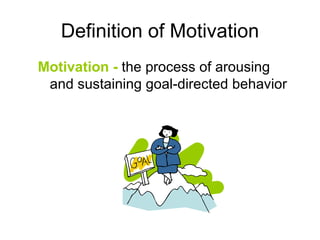 Unit i theories of motivation | PPS