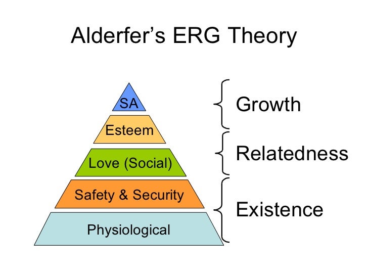 TOPIC 4 (Motivation (CONTENT PERSPECTIVES (ERG theory, Two-factor theory,…