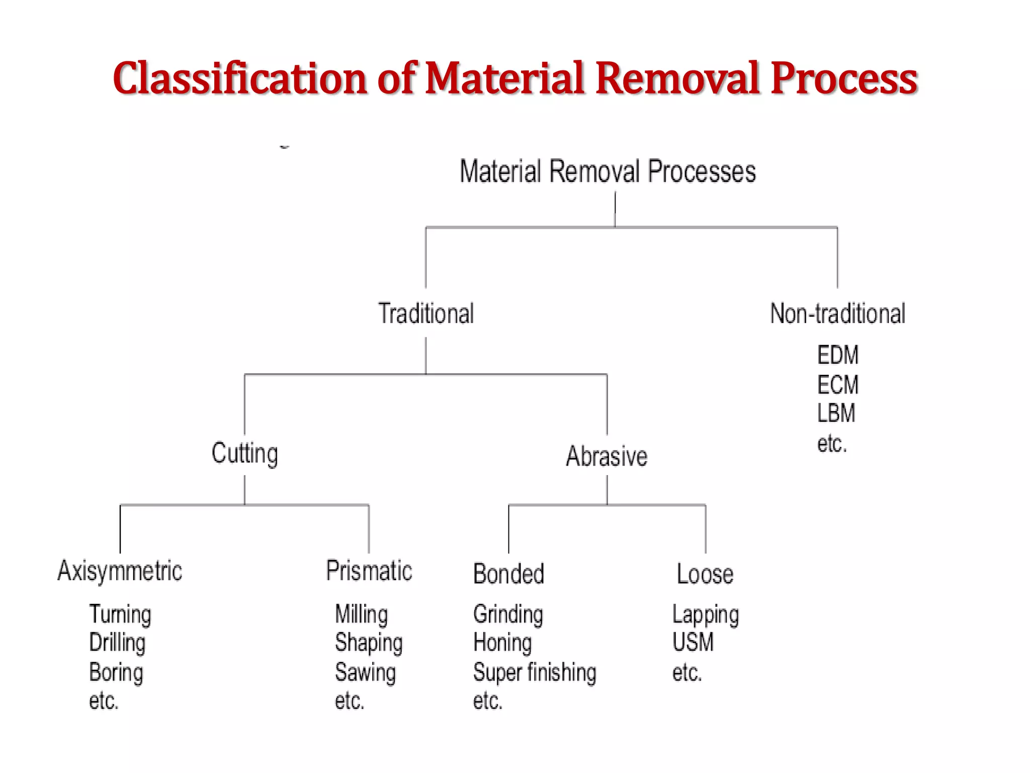 Theory of Metal Cutting | PPTX